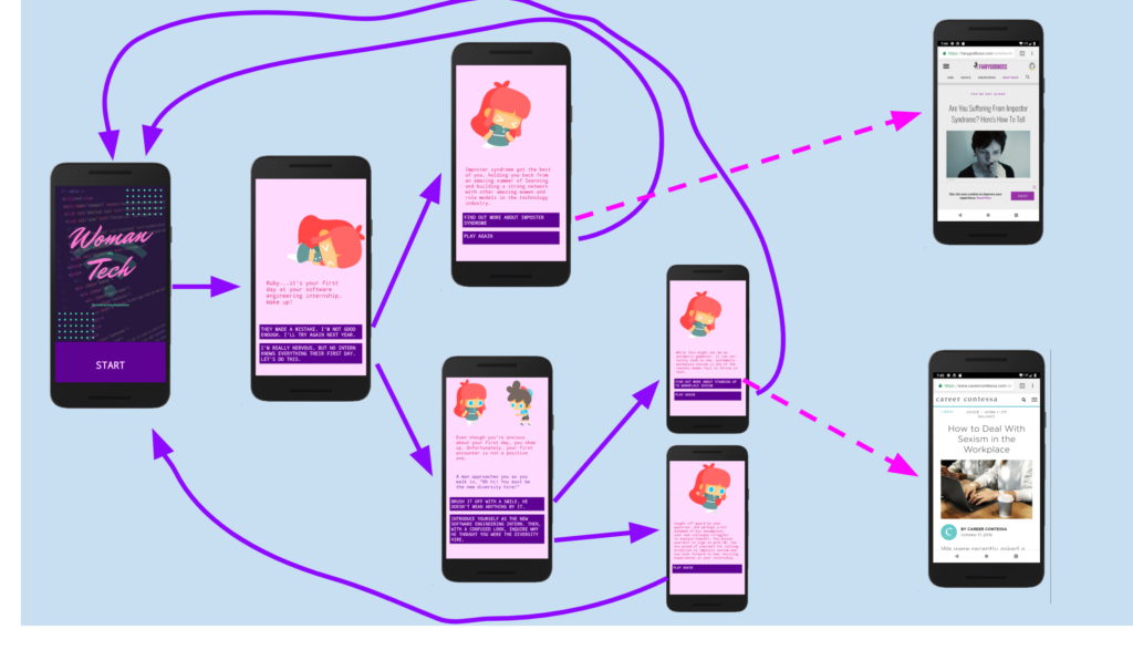 CST 338 – Sara Kazemi